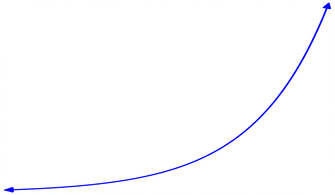 3.2 - Graphs of Exponential Functions